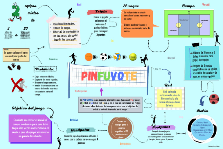 Pinfuvote Visual Thinking | PDF | Vóleibol | Juegos de habilidad física