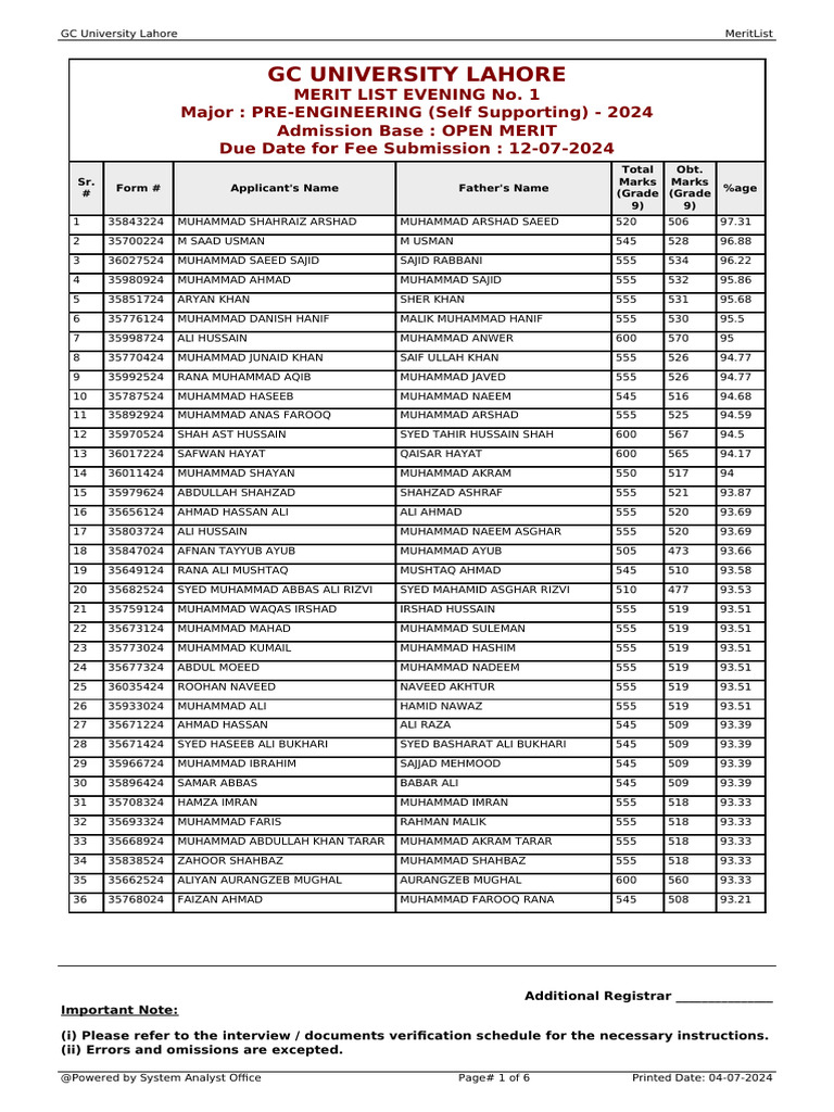 Intermediate Pre Engineering Second Shift Merti List 01 | PDF