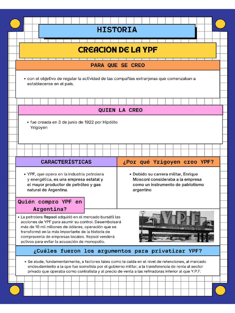 Infografia Historia de YPF | PDF