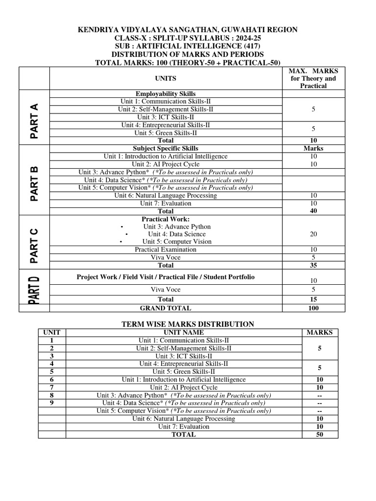 Split Up - AI - X - 2024-25 KVS RO Guwahati | PDF | Artificial Intelligence | Intelligence (AI ...