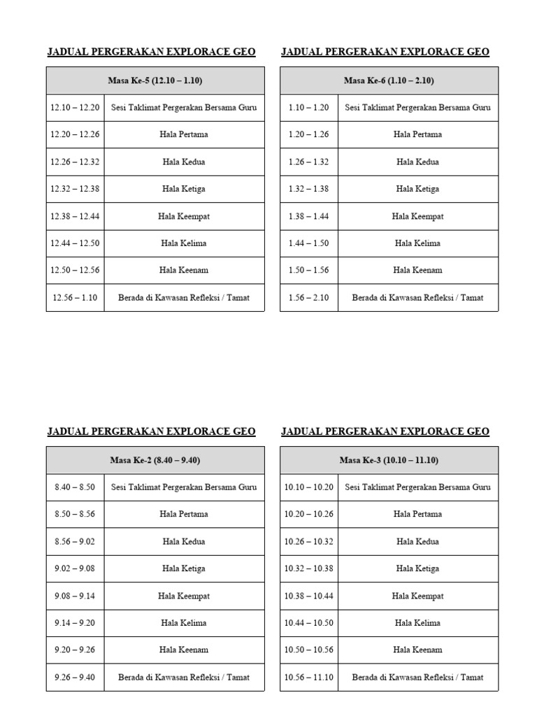 Pergerakan Explorace | PDF
