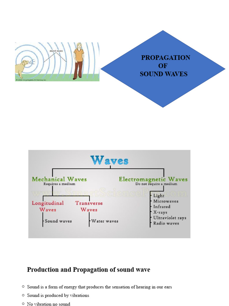 Sound - GR IX | PDF | Sound | Waves