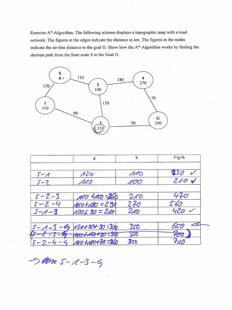 Exercise A Star Algorithm Solution 2 | PDF