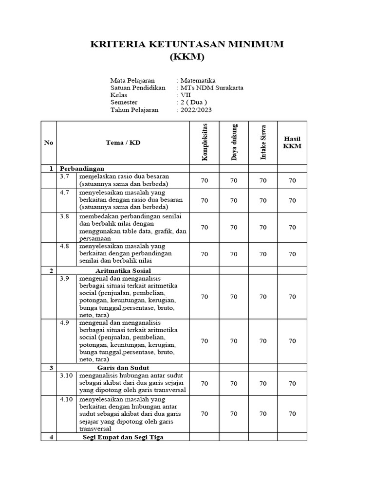 Kriteria Ketuntasan Minimum 2 | PDF