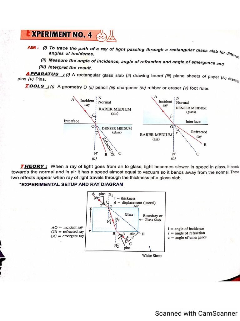 Refraction through a glass slab | PDF