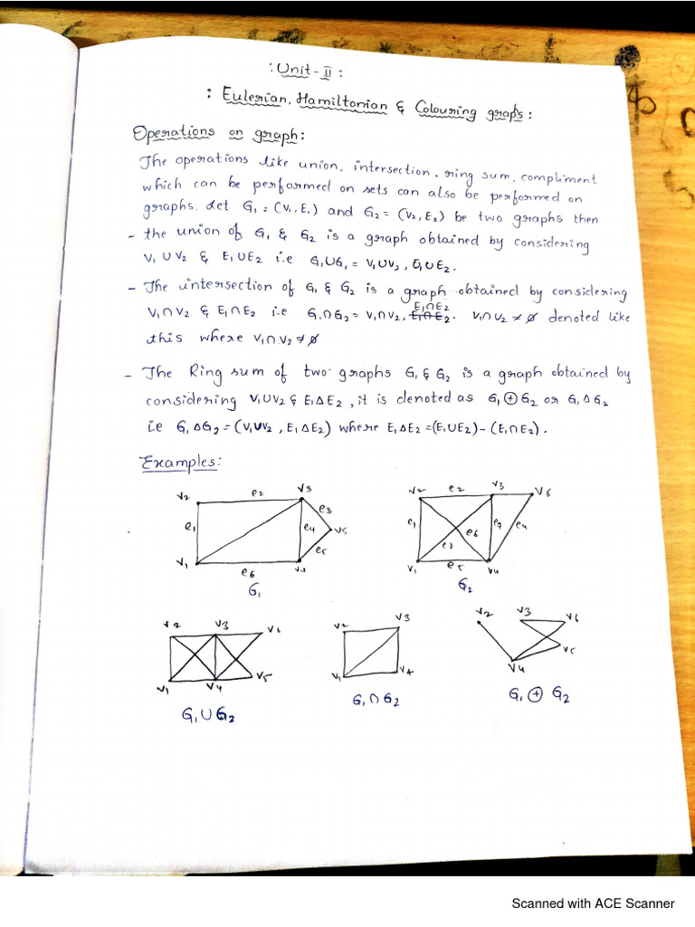Gtot Unit 2 Math's Notes | PDF