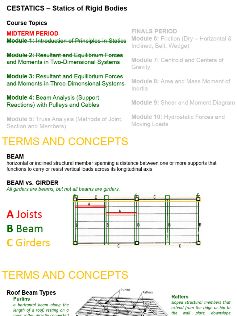 Module 4 | PDF | Beam (Structure) | Force