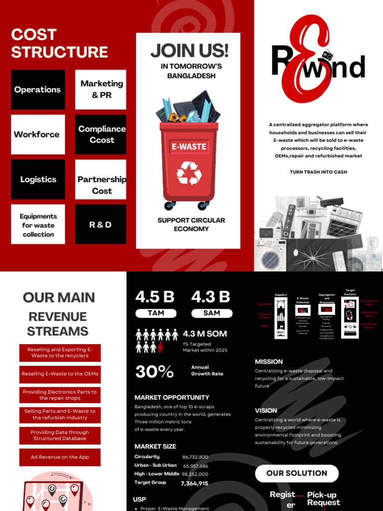 REWIND BROCHURE | PDF | Electronic Waste | Recycling