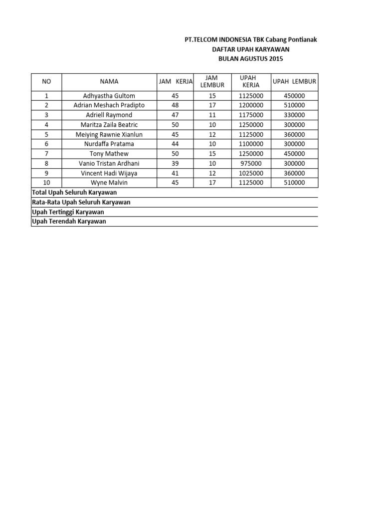 Latihan 2 Excel | PDF
