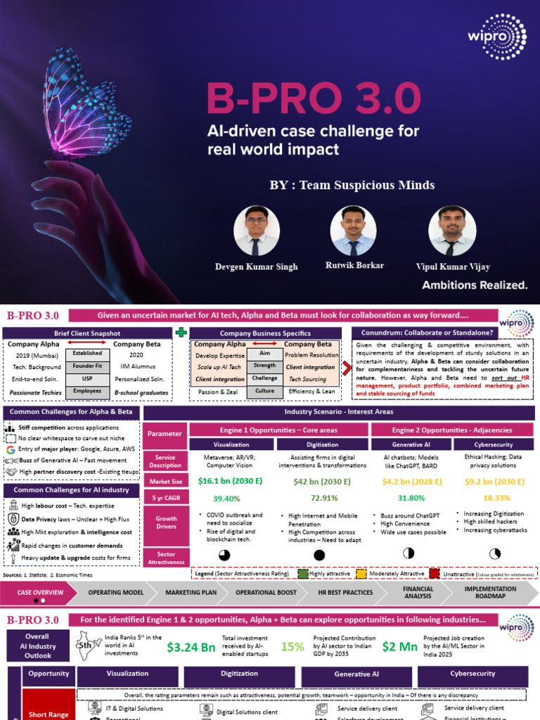 TeamSuspiciousMind WIPRO Semis | PDF | Venture Capital | Corporate Finance