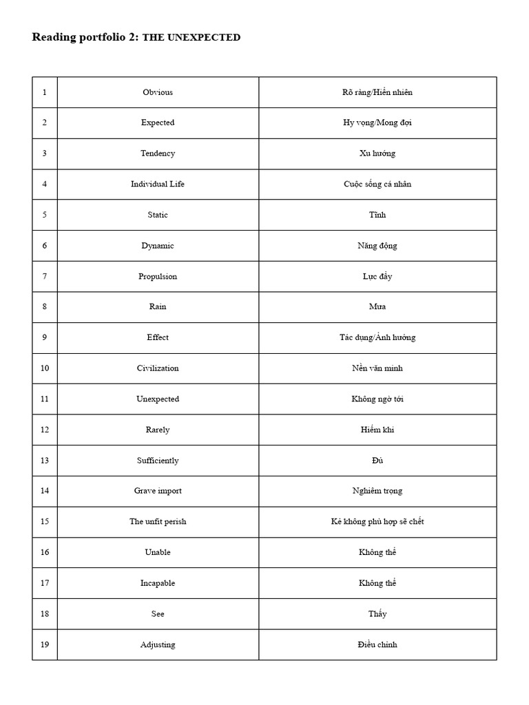 The Unexpected | PDF