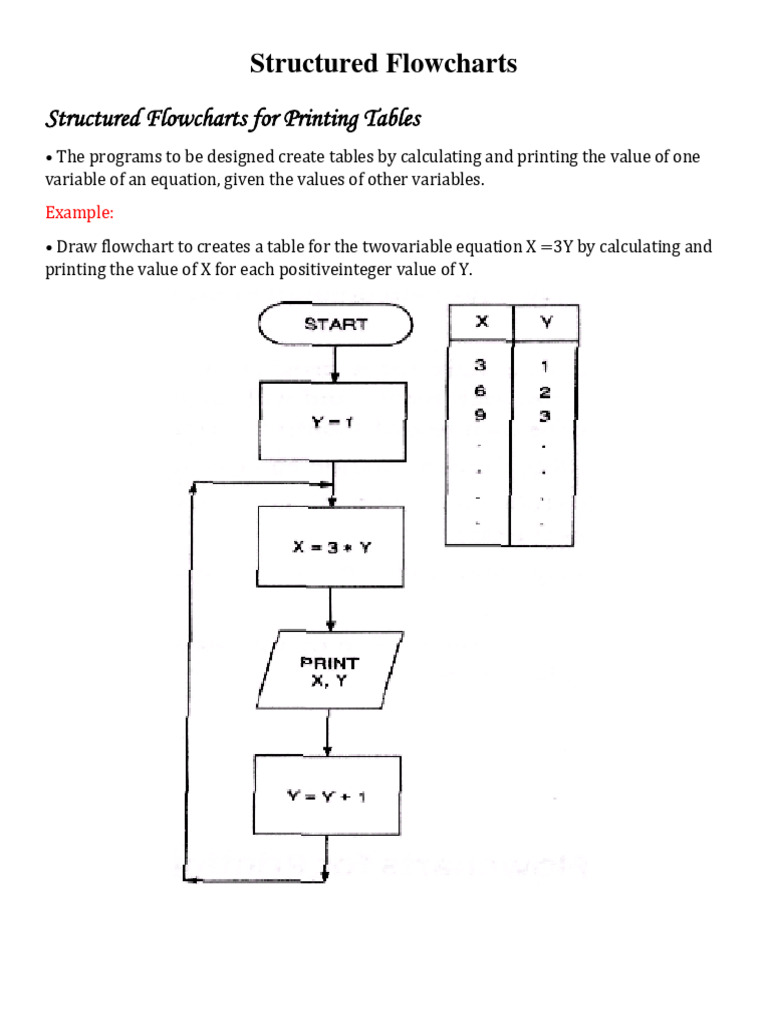Lecture 5 _ 6 | PDF | Boolean Data Type | Computer Programming Lecture 5 _ 6 | PDF | Boolean Data Type | Computer Programming