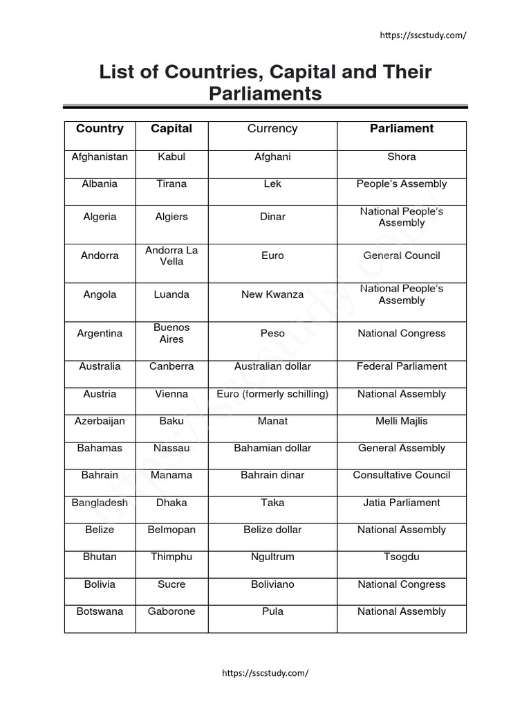 List of Countries Capital Currency and Their Parliaments | PDF ...