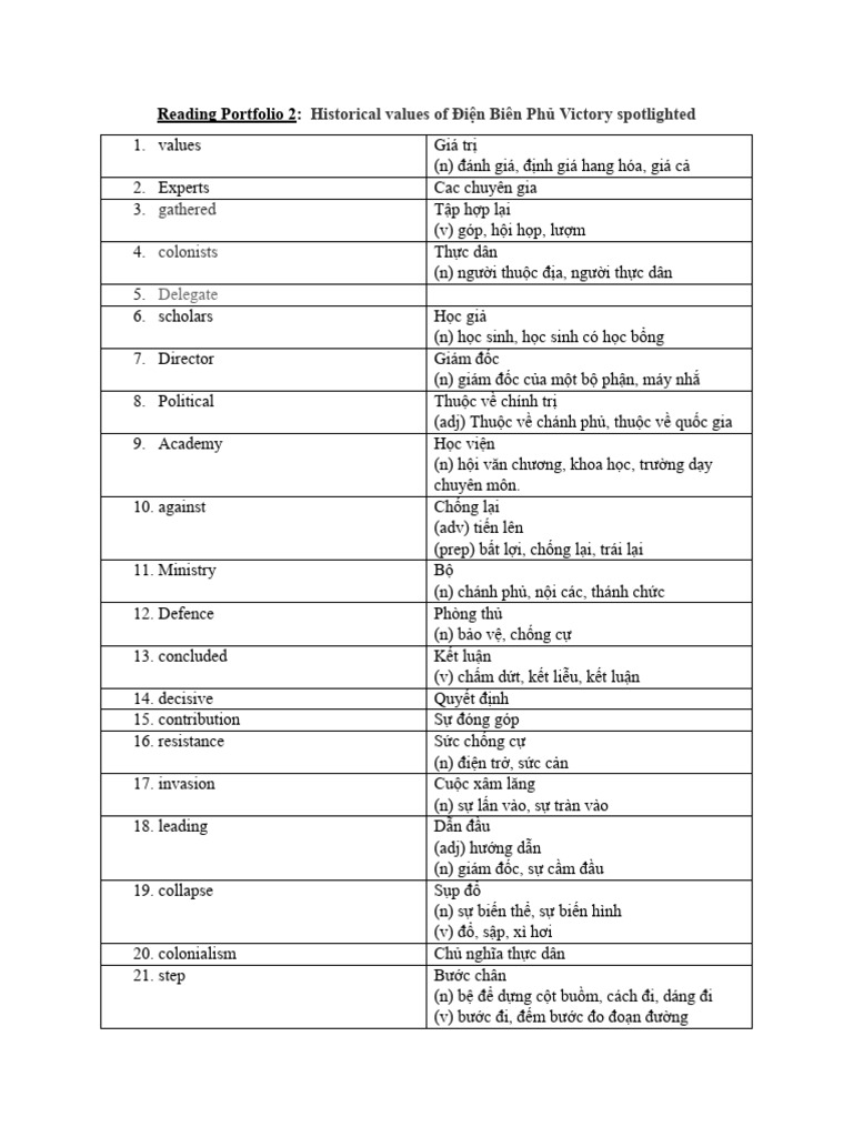 Historical values of Điện Biên Phủ Victory spotlighted | PDF Historical values of Điện Biên Phủ Victory spotlighted | PDF