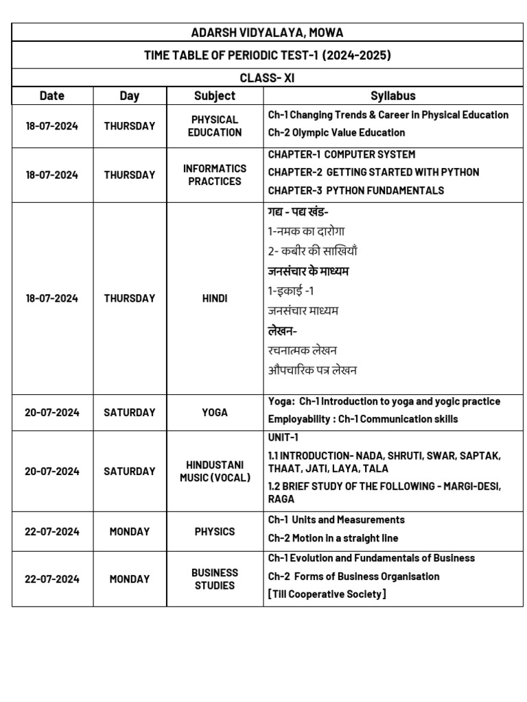 Class-11 PT-1 Syllabus | PDF