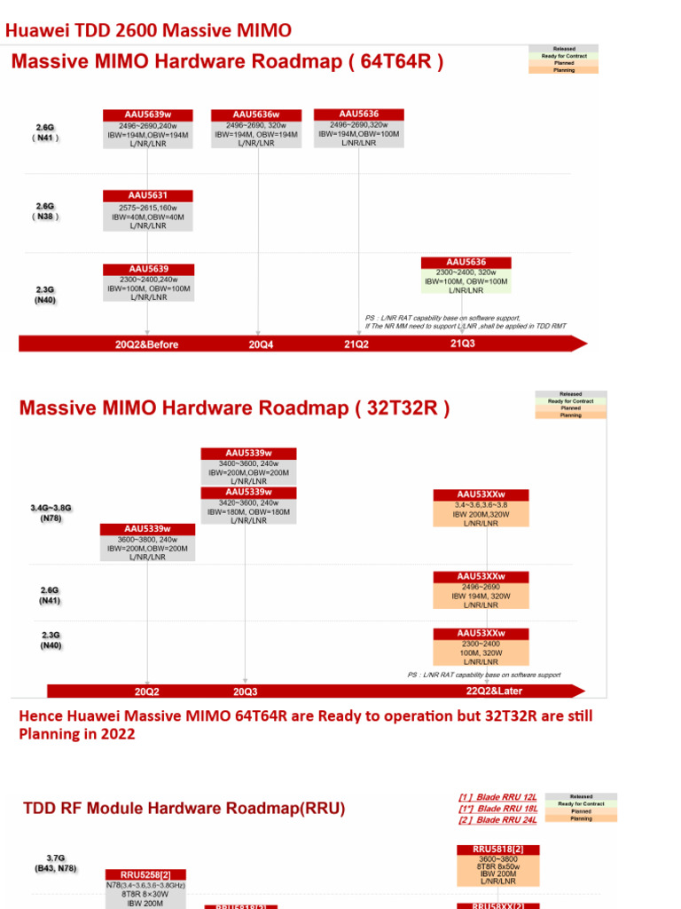 huawei-tdd-2600-massive-mimo | PDF