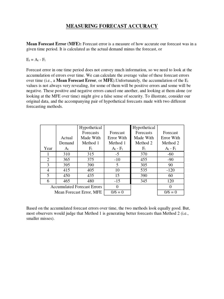 Measuring Forecast Accuracy | PDF | Forecasting | Mean Squared Error