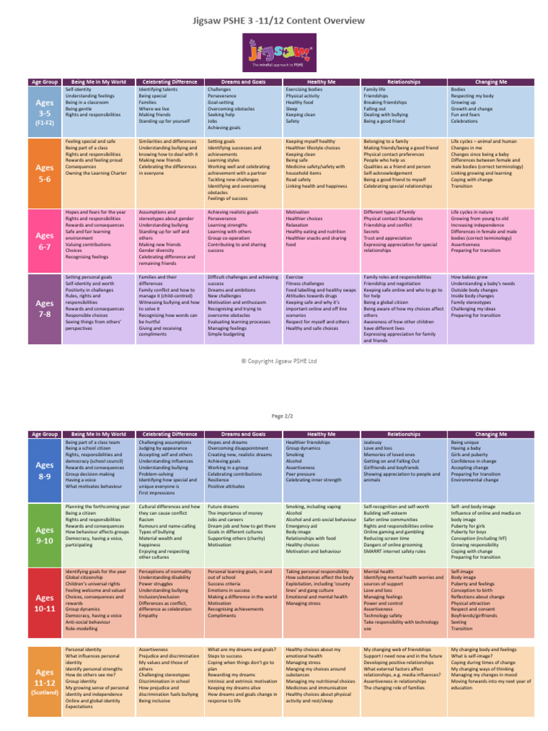 Jigsaw PSHE 3 11 Content Overview | PDF | Self Esteem | Bullying