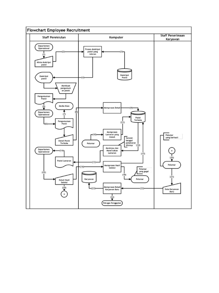 Flowchart | PDF