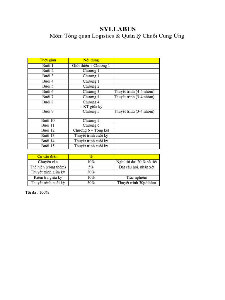 Syllabus + Presentations - CS2 | PDF