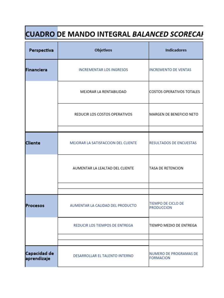 Cuadro de Mando Integral | PDF | Marketing | Logística