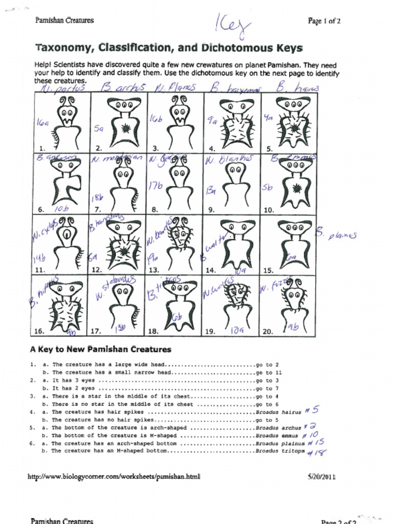 Key Aliens Pamishan Creatures | PDF