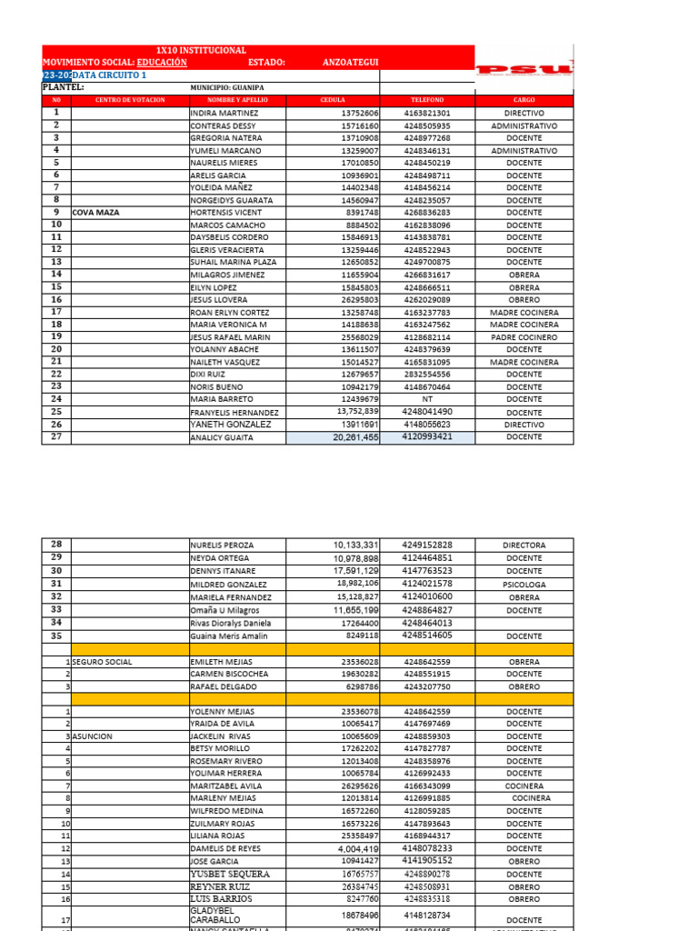 Data General | PDF | Venezuela