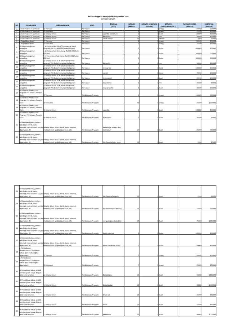 RAB Program PKK 2024 LKP Neliya Salon | PDF | Seni