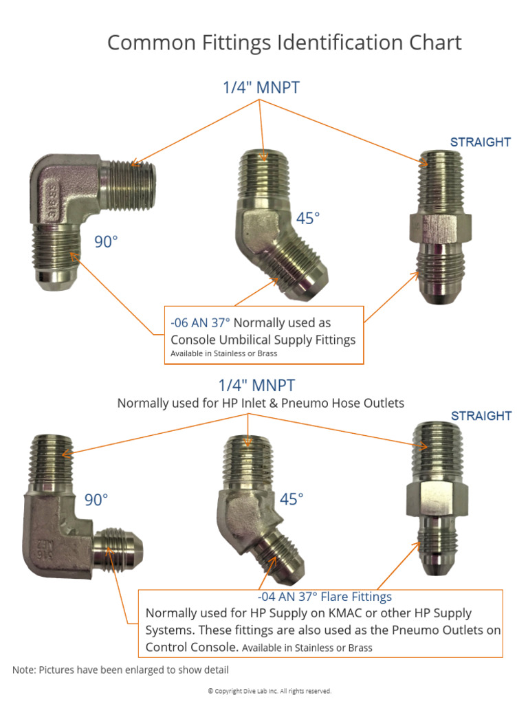 Common-Fittings-Identification-Chart | PDF | Underwater Diving ...