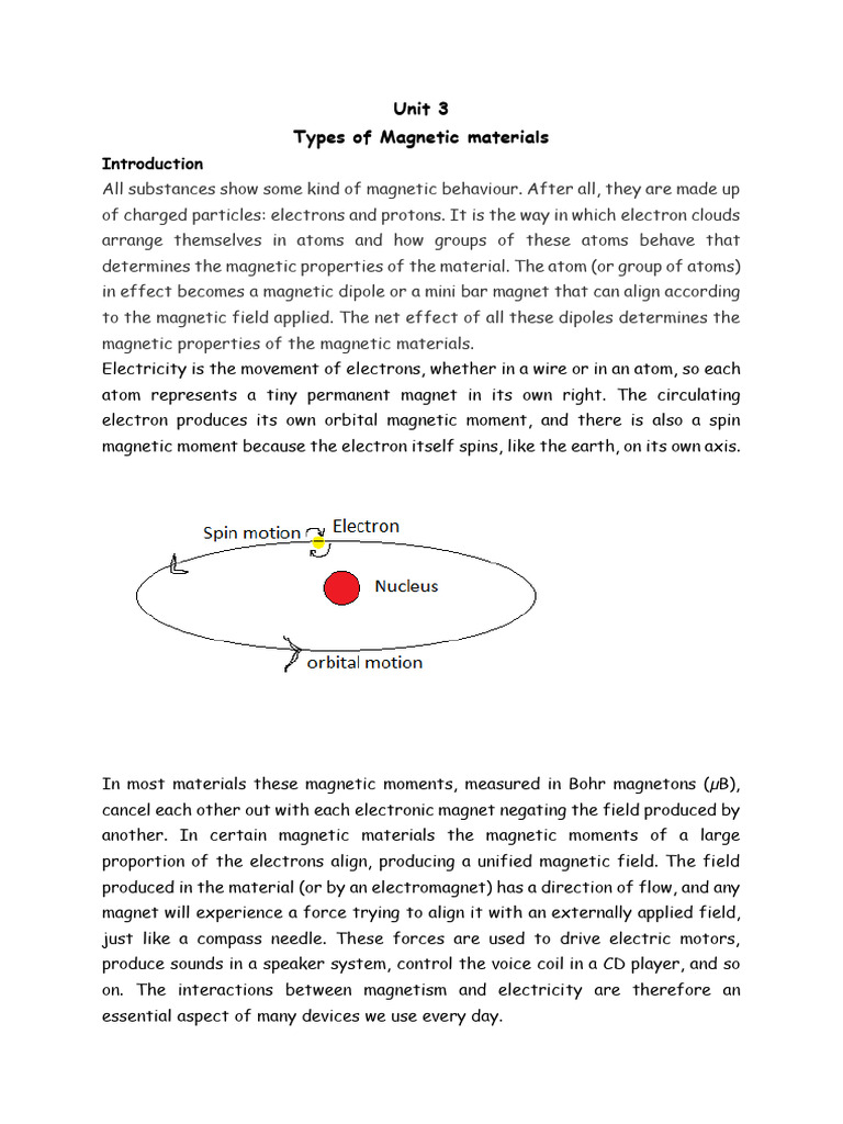 Unit 3 - Types of Magnetic Materials | PDF | Dielectric | Magnetism
