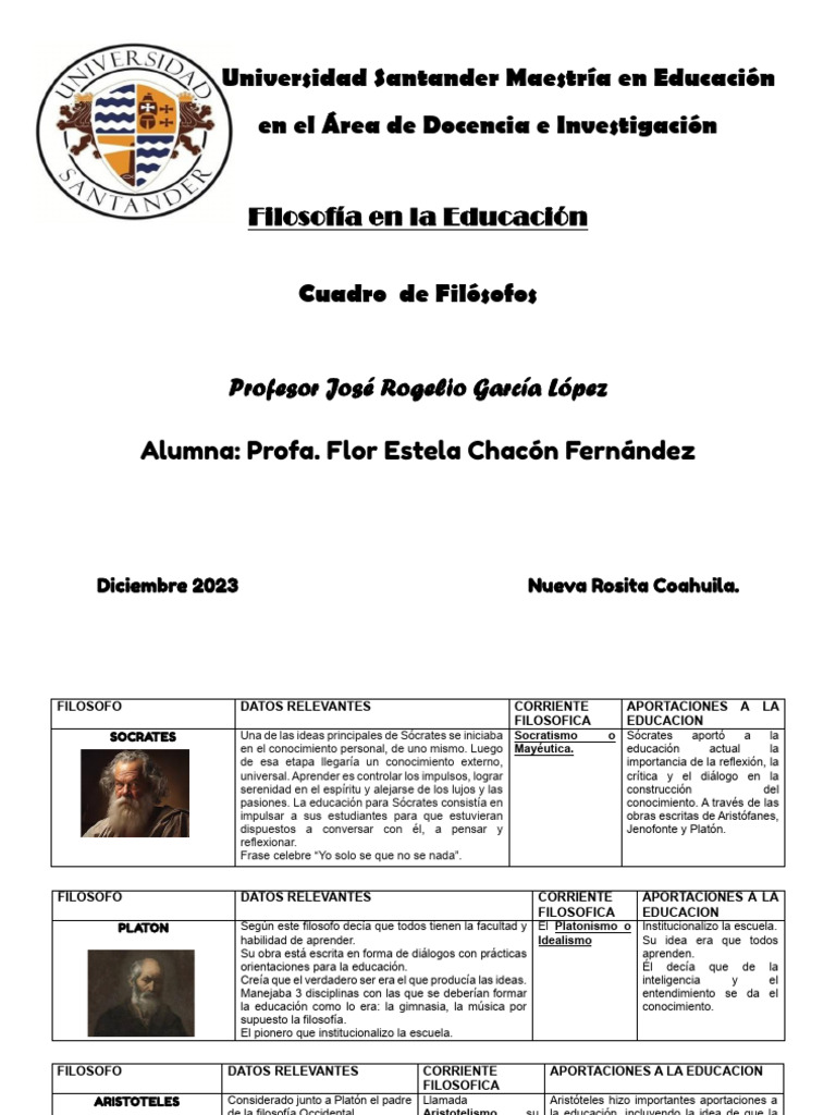 Cuadro Filosofos | PDF | Positivismo | Sociología