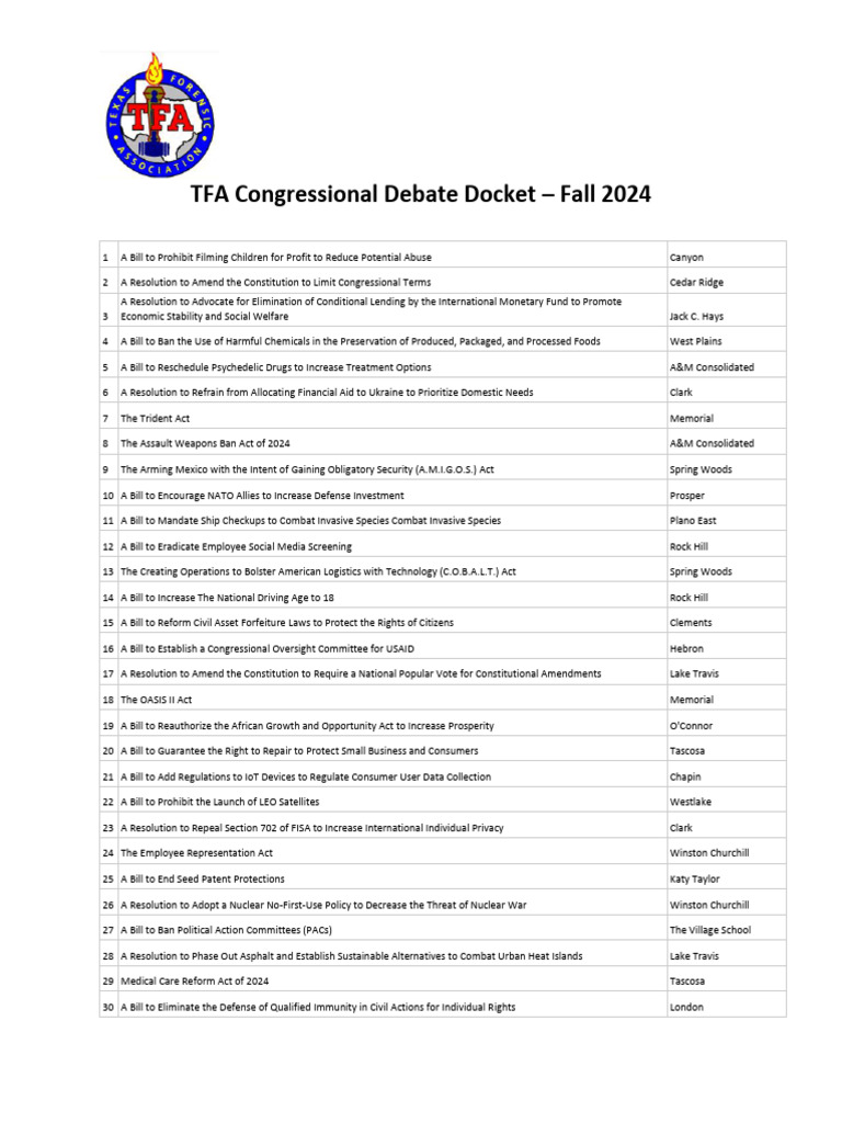 TFA Congressional Debate Docket Fall 2024 | PDF | Internet Of Things ...