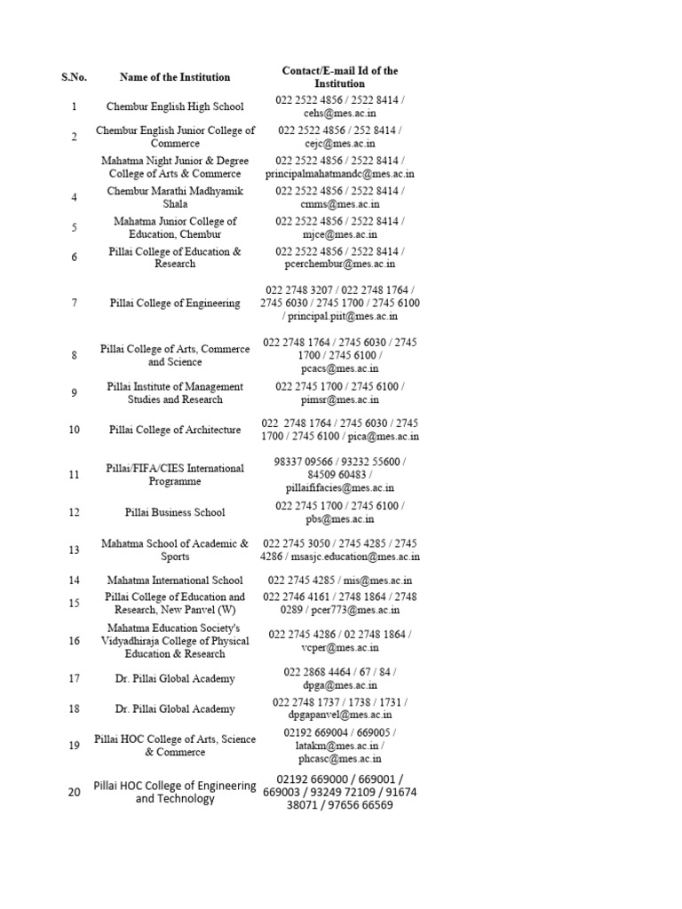 S.No. Name of The Institution Contact/E-mail Id of The Institution ...