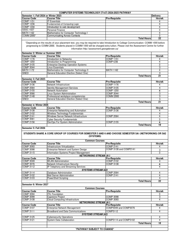 T147 Pathway 2024 2025 - 0 | PDF | Computer Network | Computer Security