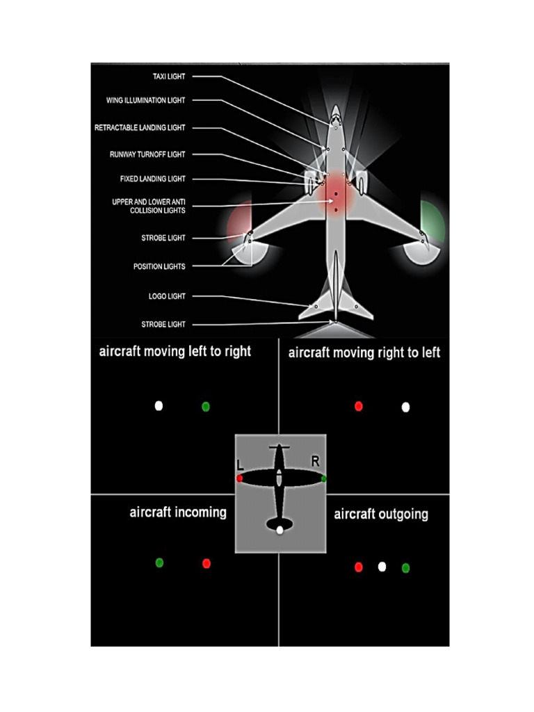 Aircraft Lights | PDF