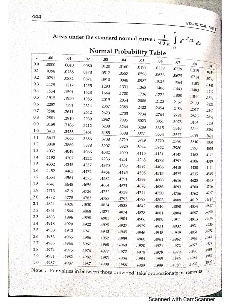Normal Distribution | PDF