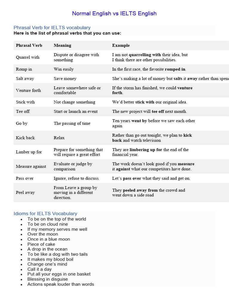 Normal English vs IELTS English | Download Free PDF | Envy