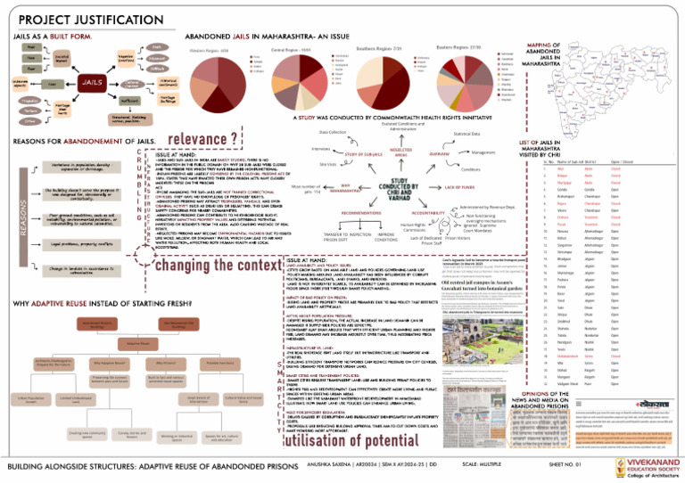 Project Justification 1 | PDF