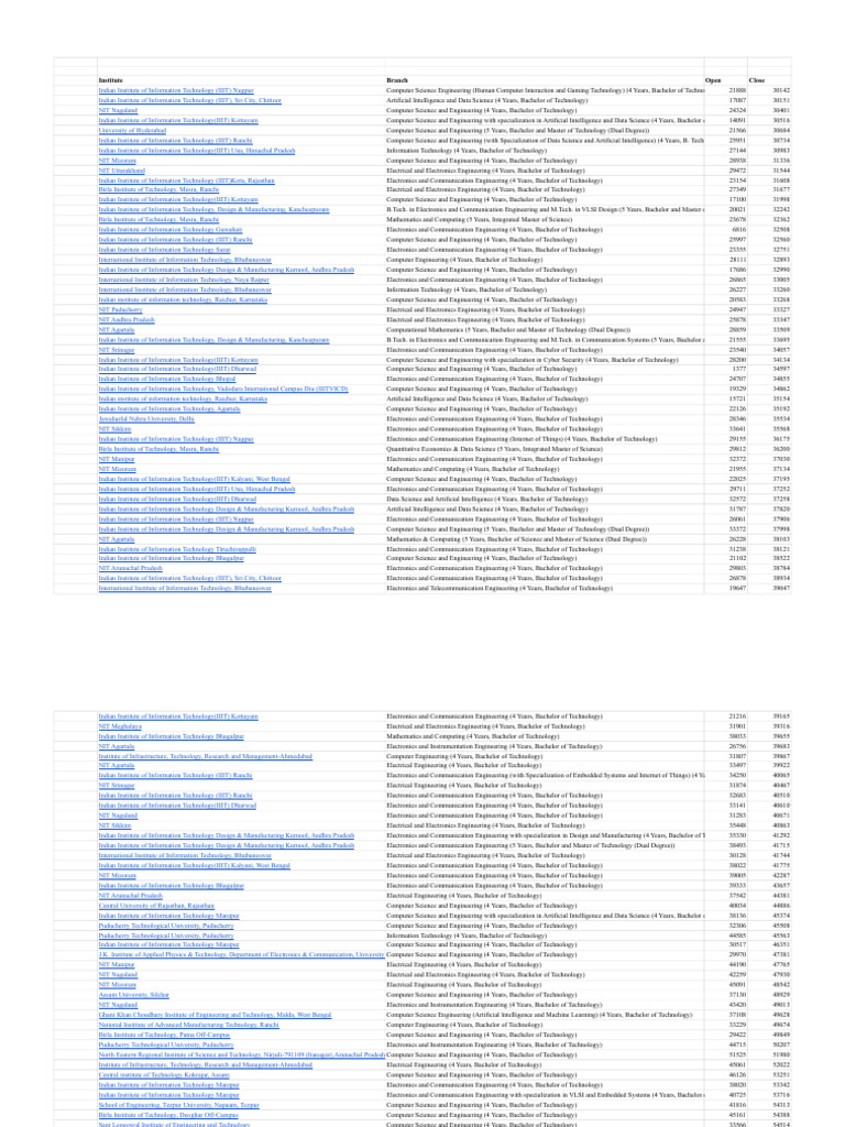 Ashin - Sheet1 | PDF | Engineering | Science