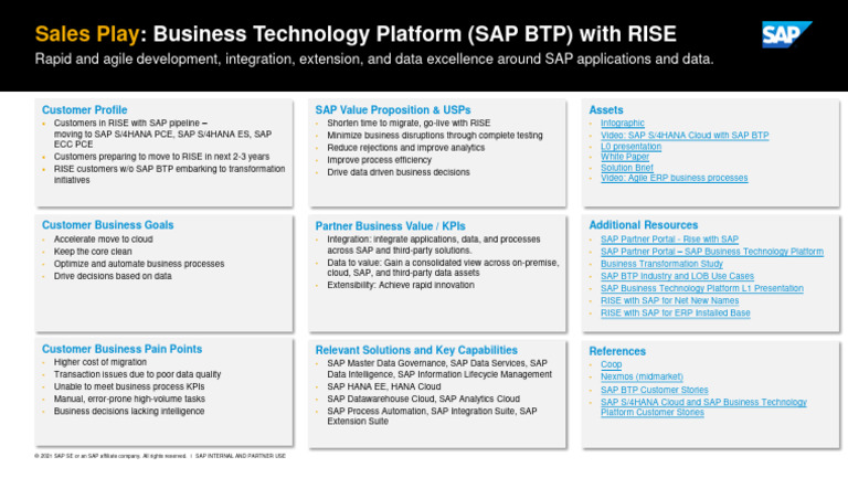 SAP BTP - RISE With SAP - P&T Cross BTP - BTP With RISE (Rlib 2710 ...