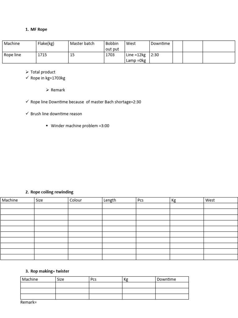 Rope Production and Downtime Analysis | PDF