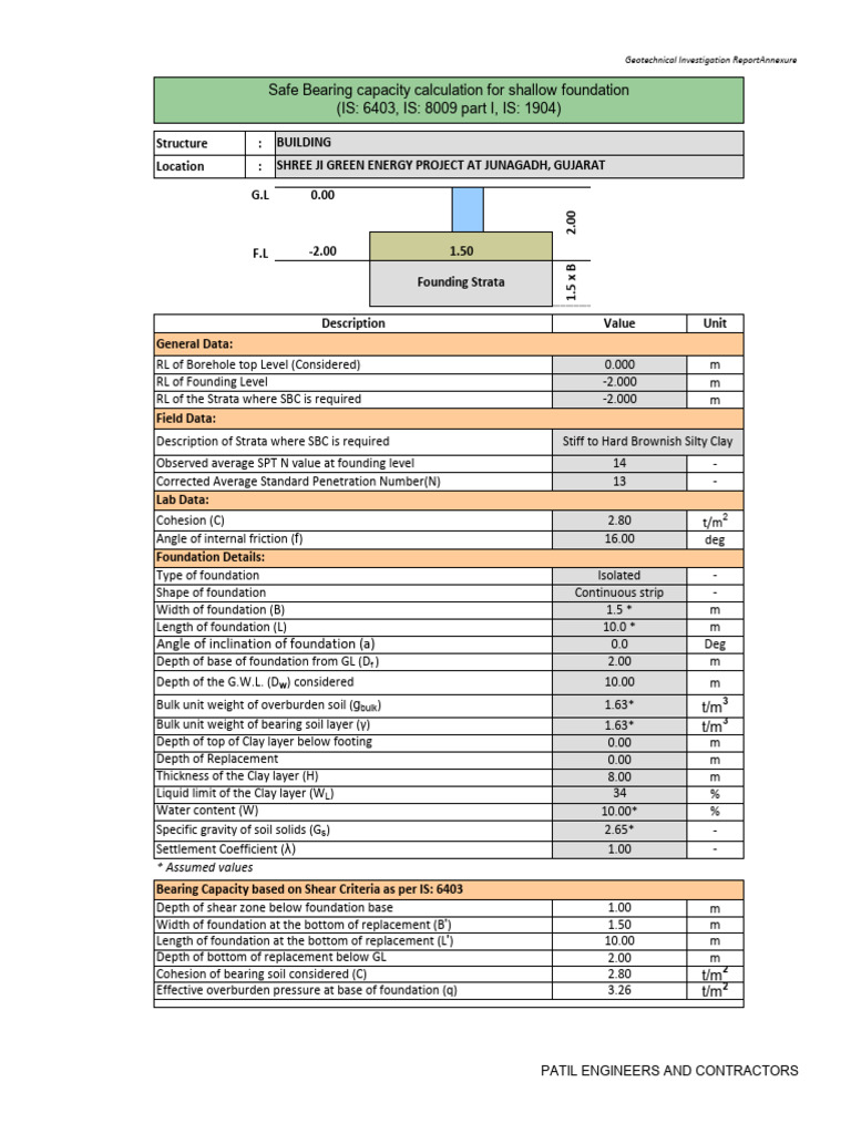 SBC Clay | PDF | Foundation (Engineering) | Solid Mechanics
