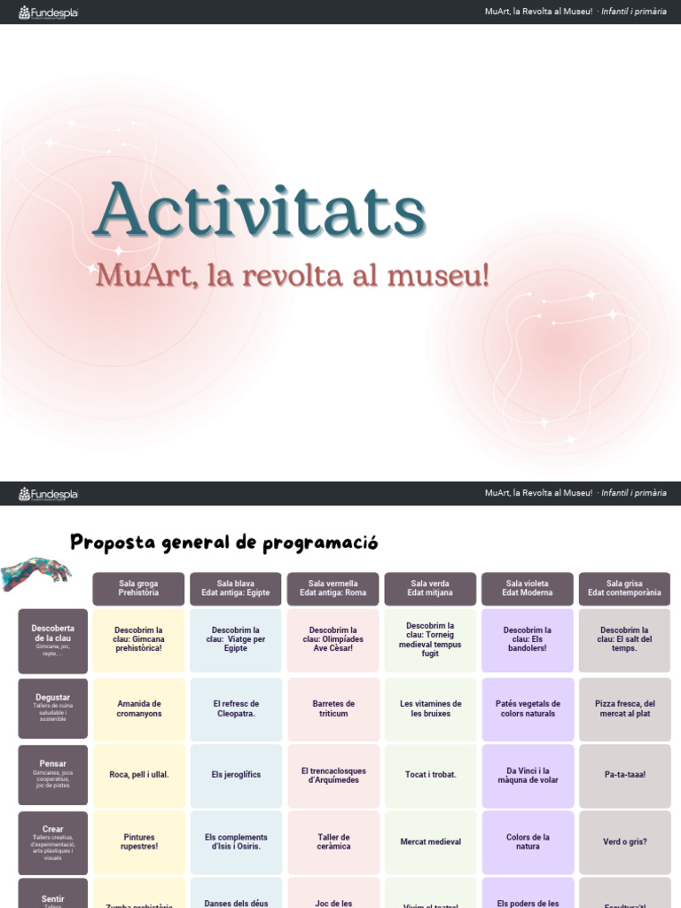 ACTIVITATS MUART - Descripció Activitats | PDF