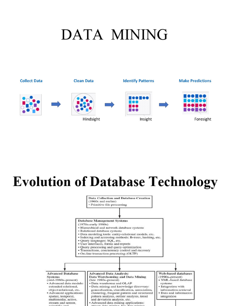 Data Mining | PDF | Errors And Residuals | Data Mining
