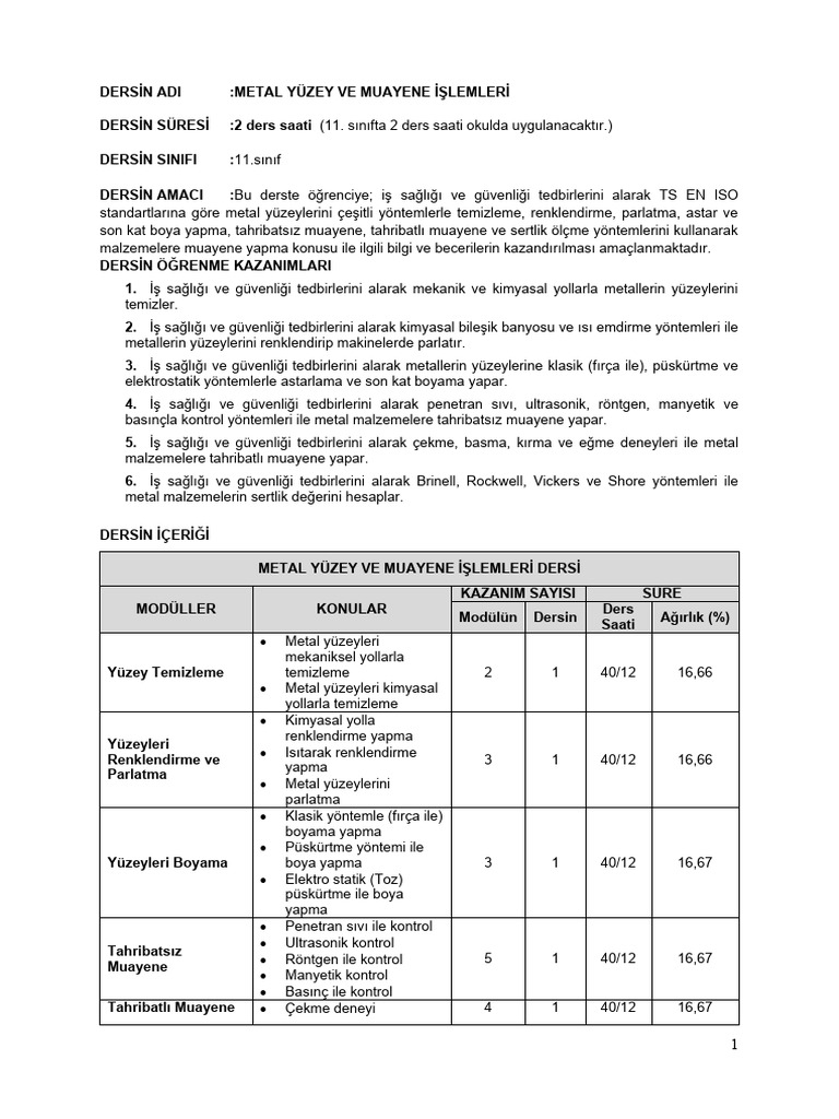 6-Metal Yüzey Ve Muayene İşlemleri̇ | PDF