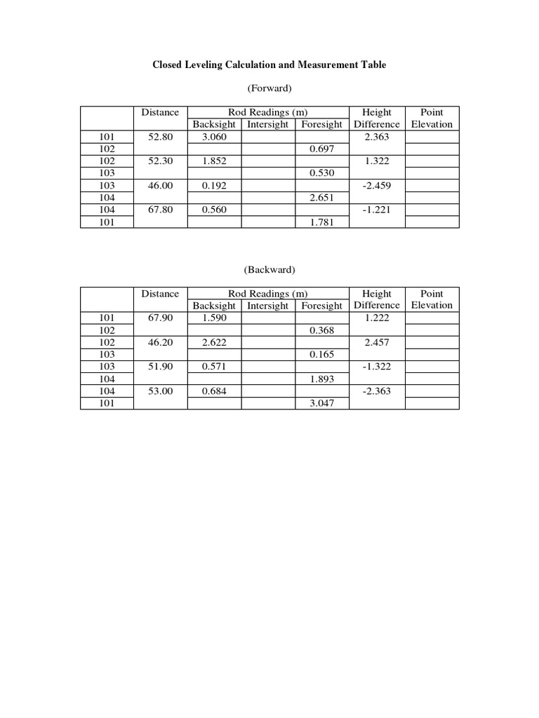 Closed Leveling | PDF