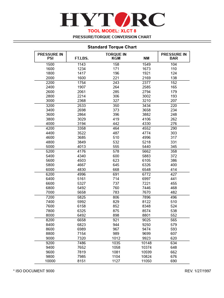 XLCT 8 Torque Conversion Chart | PDF | Tools | Manufactured Goods