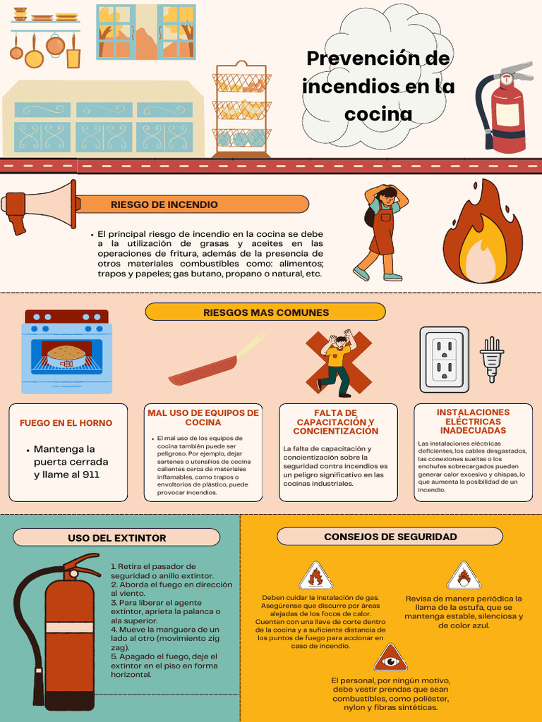 Prevención de Incendios en la Cocina | PDF | Estufa de cocina