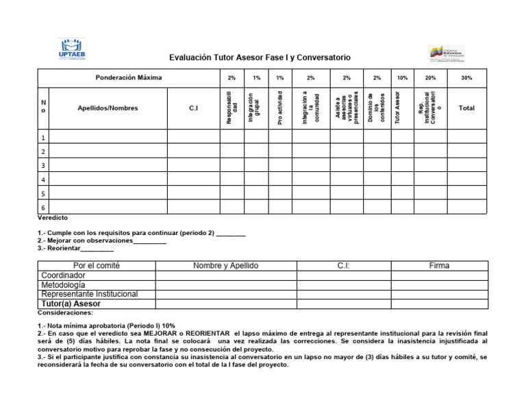 Evaluación Tutor Asesor Fase I y Conversatorio | PDF