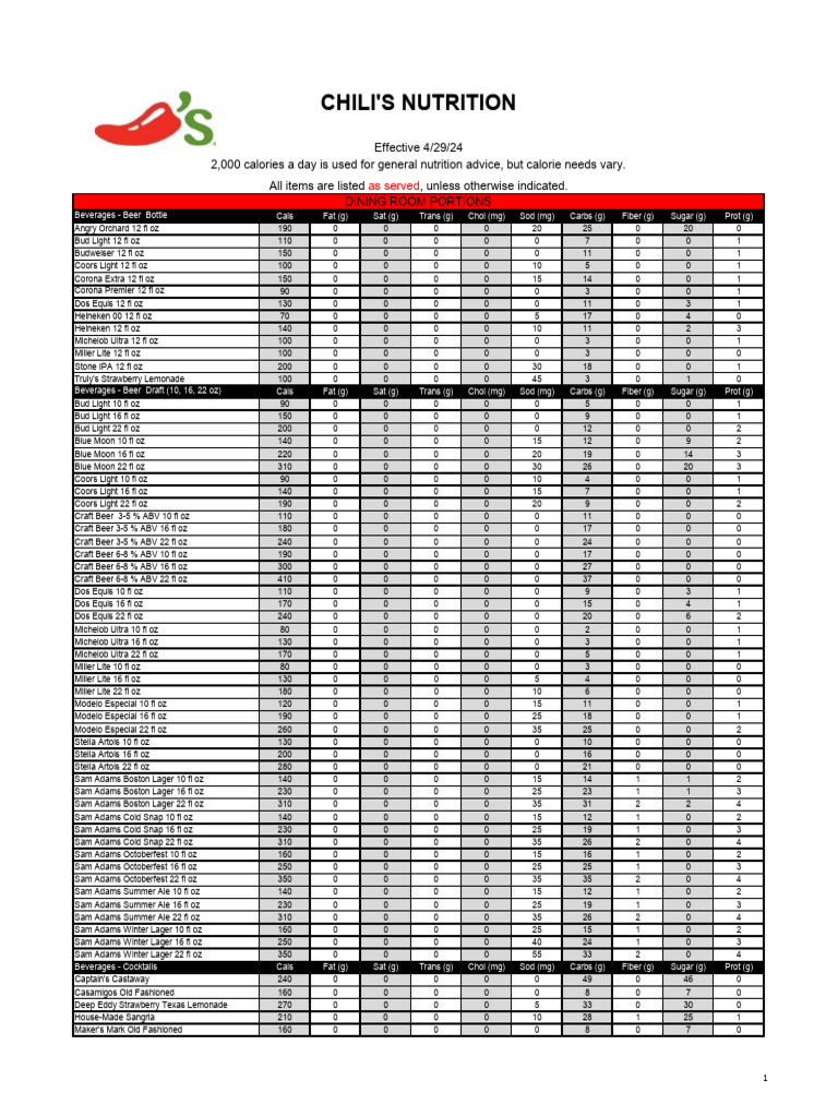 Chilis Nutrition Menu Generic | PDF | Anheuser Busch Brands | Hamburgers
